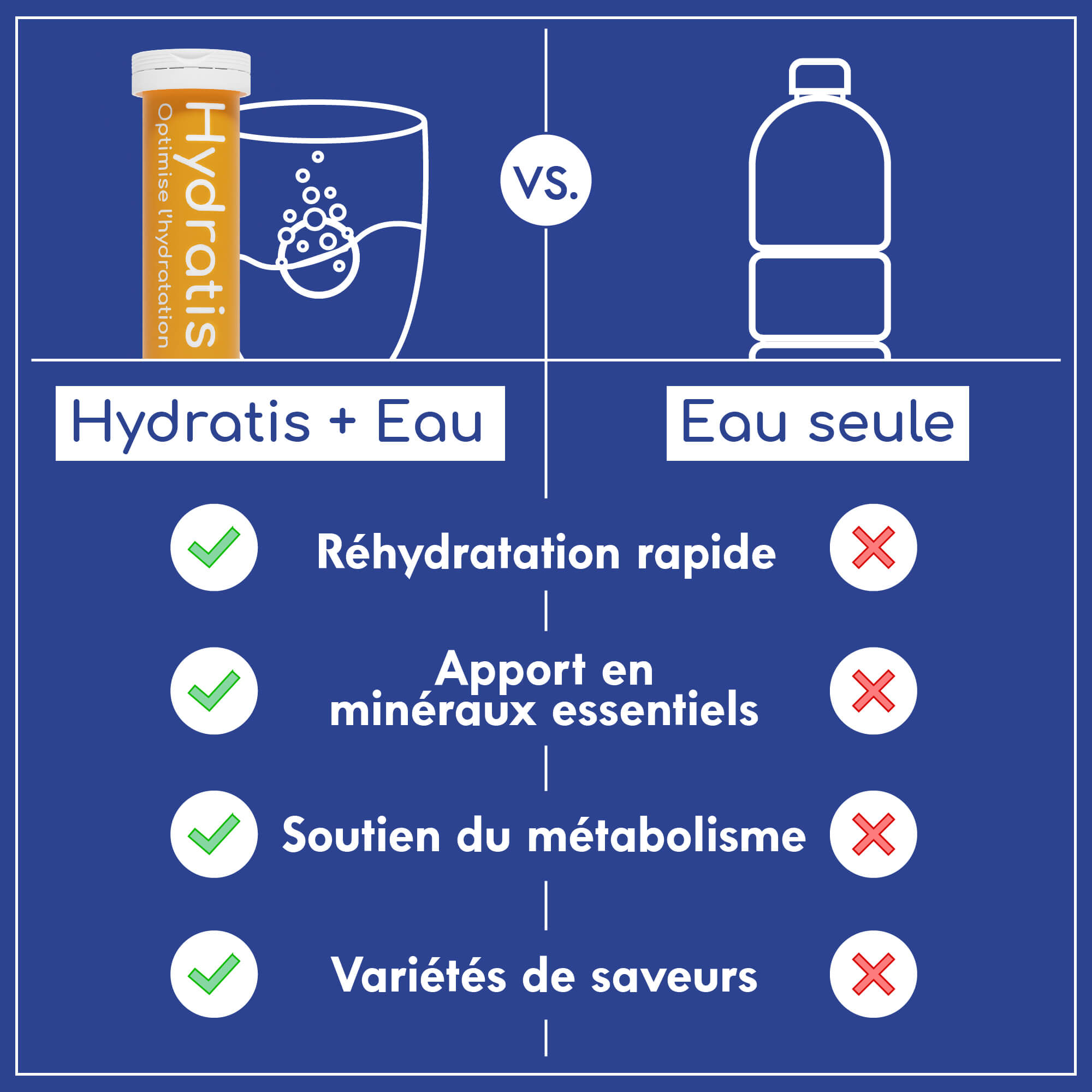 Gamme Hydratis - Pastilles pour une Hydratation Optimale – HYDRATIS
