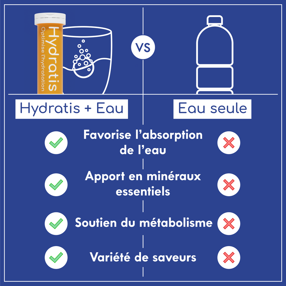 Performance et Hydratation Optimales avec nos Pastilles d'Électrolytes ...